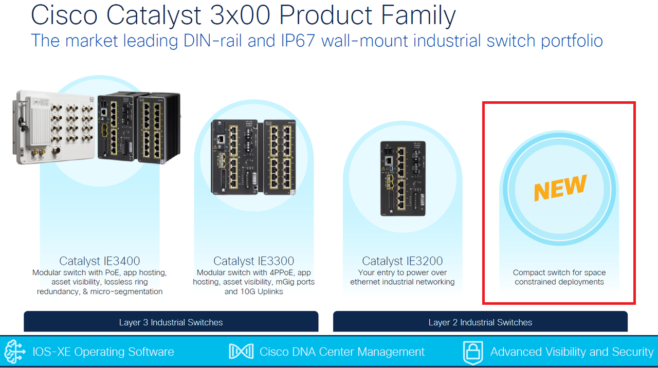 最多可提供20個GbE埠，思科新款小型工業網路交換器上陣 | iThome